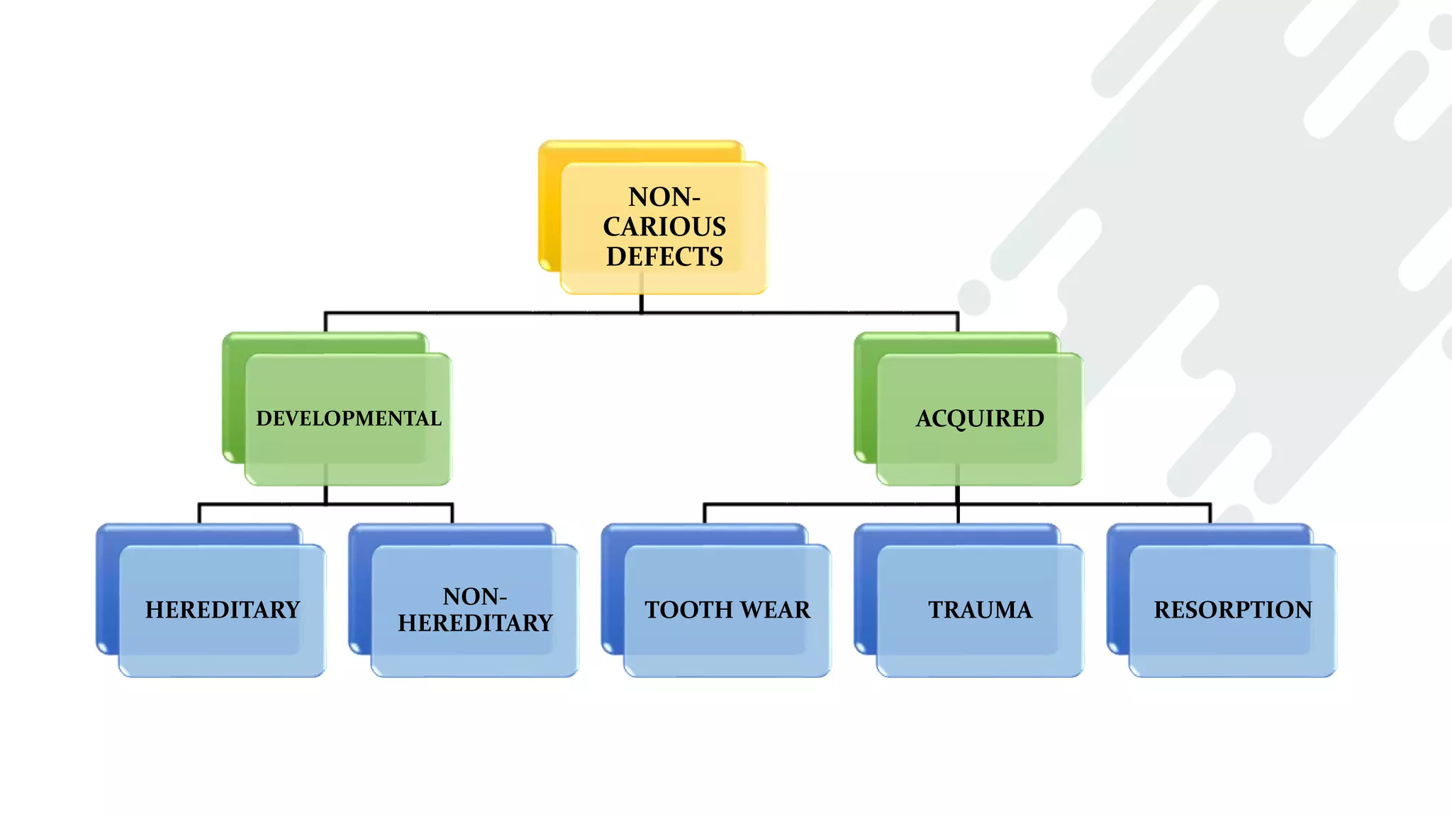 NON CARIOUS LESIONS | PPTX