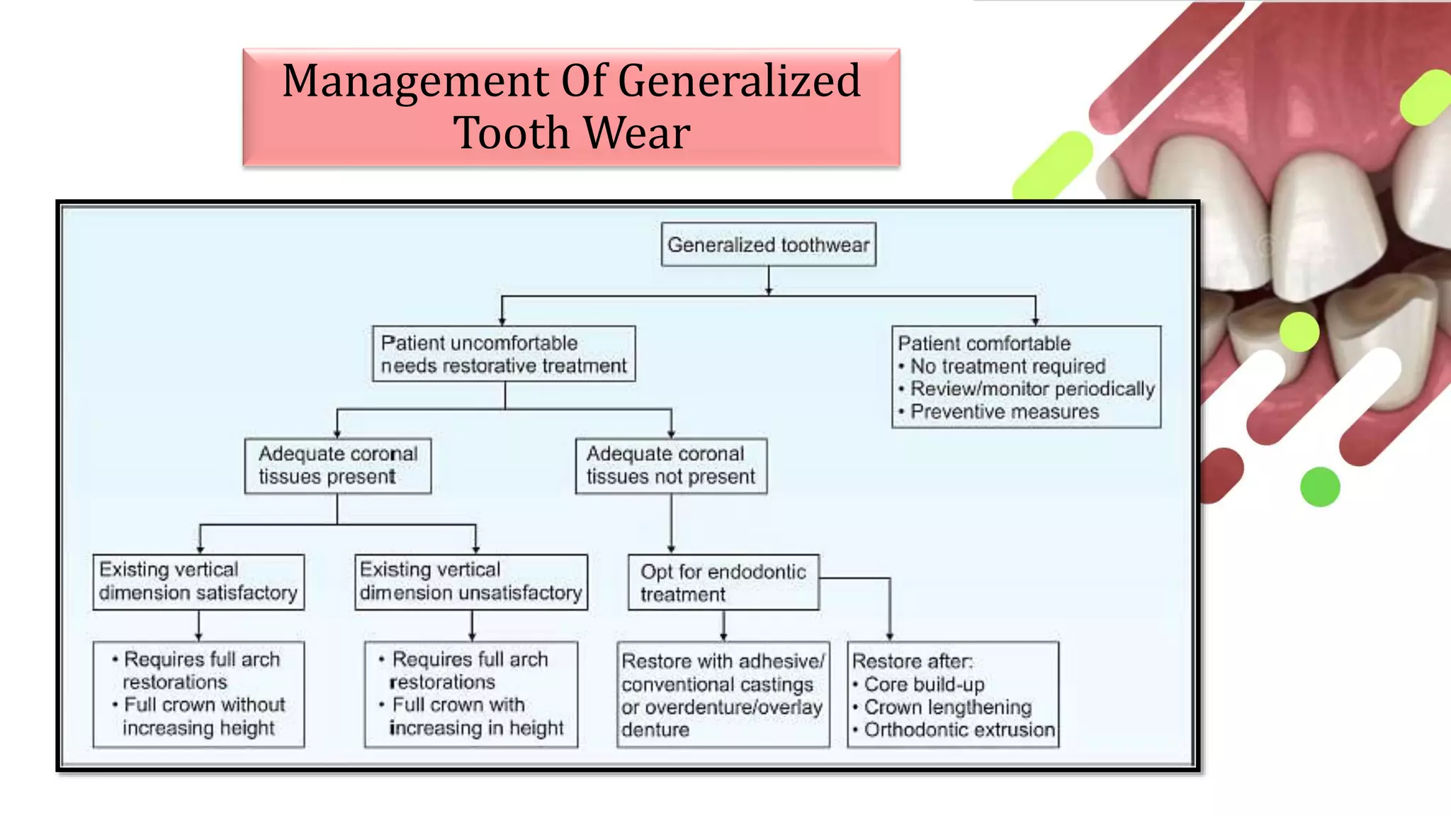 NON CARIOUS LESIONS | PPTX
