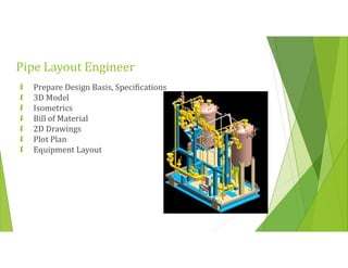 walk trough piping | PPT