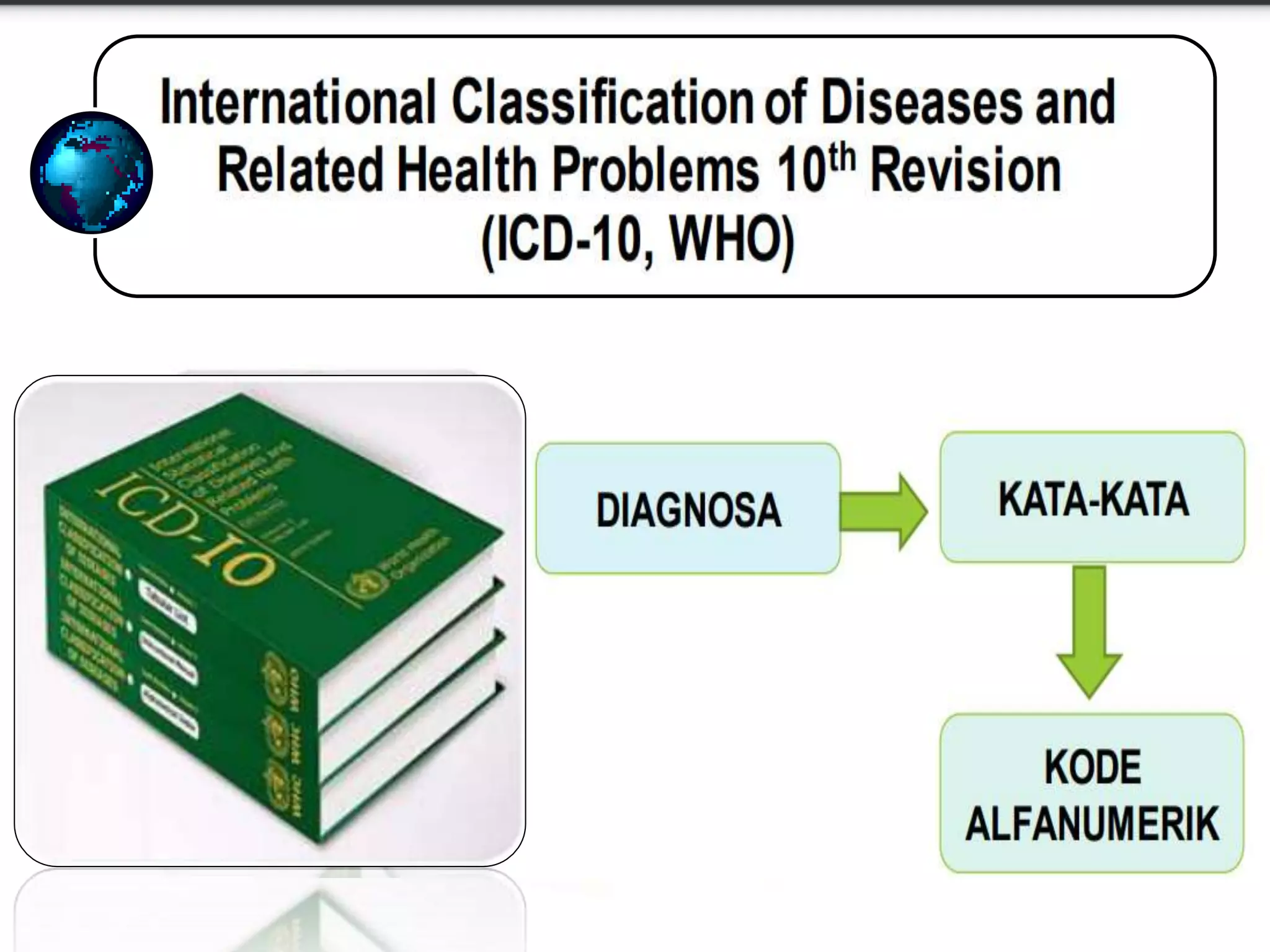 Teknis Koding ICD 10 & Diagnosis_ Training/BimTek "SISTEM CASEMIX" | PPTX