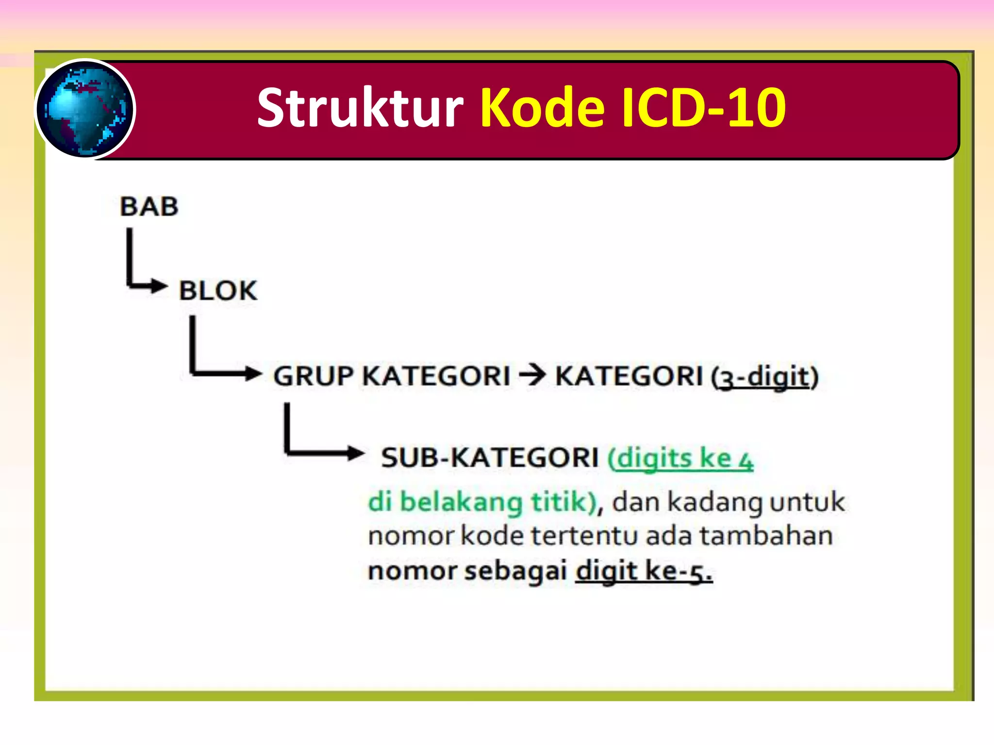 Teknis Koding ICD 10 & Diagnosis_ Training/BimTek "SISTEM CASEMIX" | PPTX