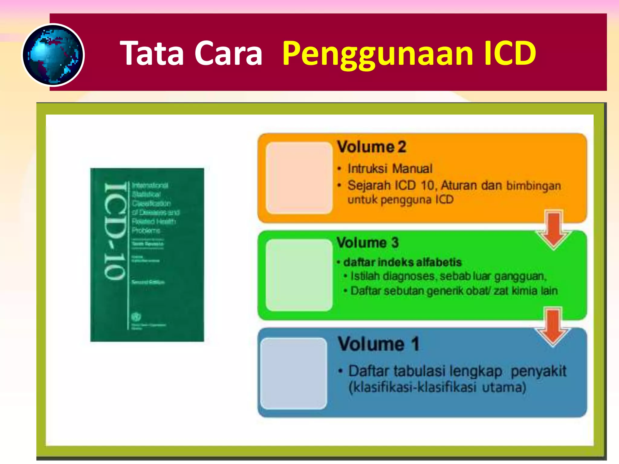 Teknis Koding ICD 10 & Diagnosis_ Training/BimTek "SISTEM CASEMIX" | PPTX
