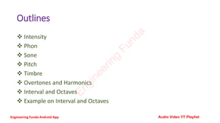 Parameters of Sound.pdf