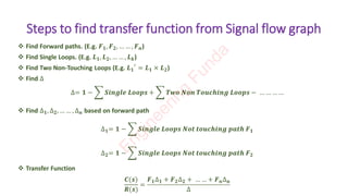 SFG Examples based on line equations.pptx.pdf