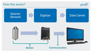 2.Instruments From Guralp Training.pdf