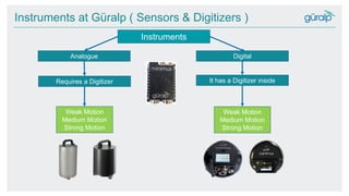 2.Instruments From Guralp Training.pdf