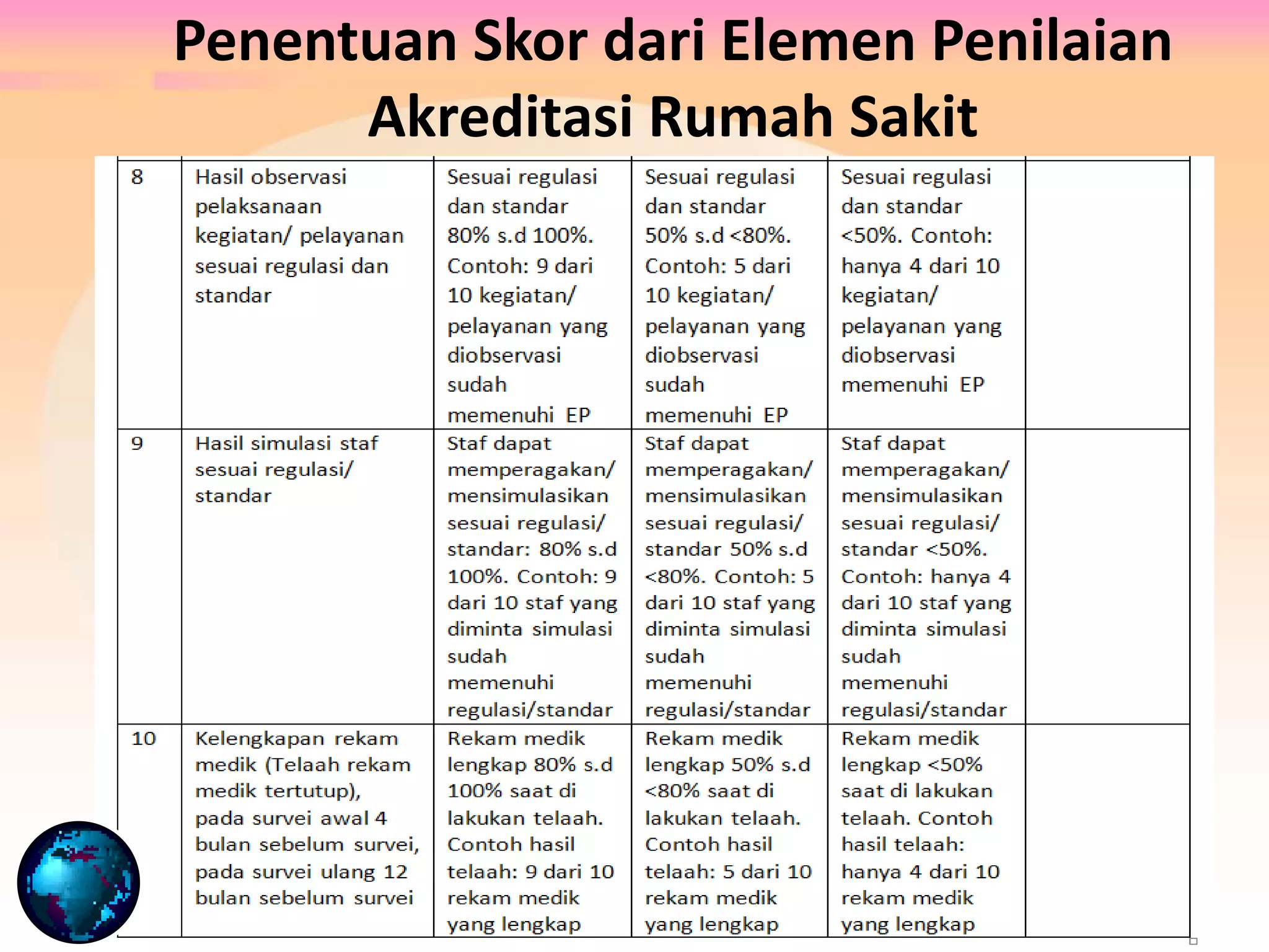 Implementasi Akreditasi di Rumah Sakit (Pra Survei, Survei dan Paska ...