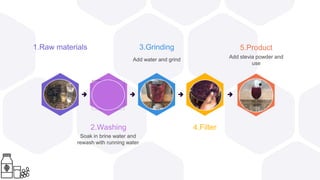 Grape juice processing | PPTX | Gardening | Home & Garden