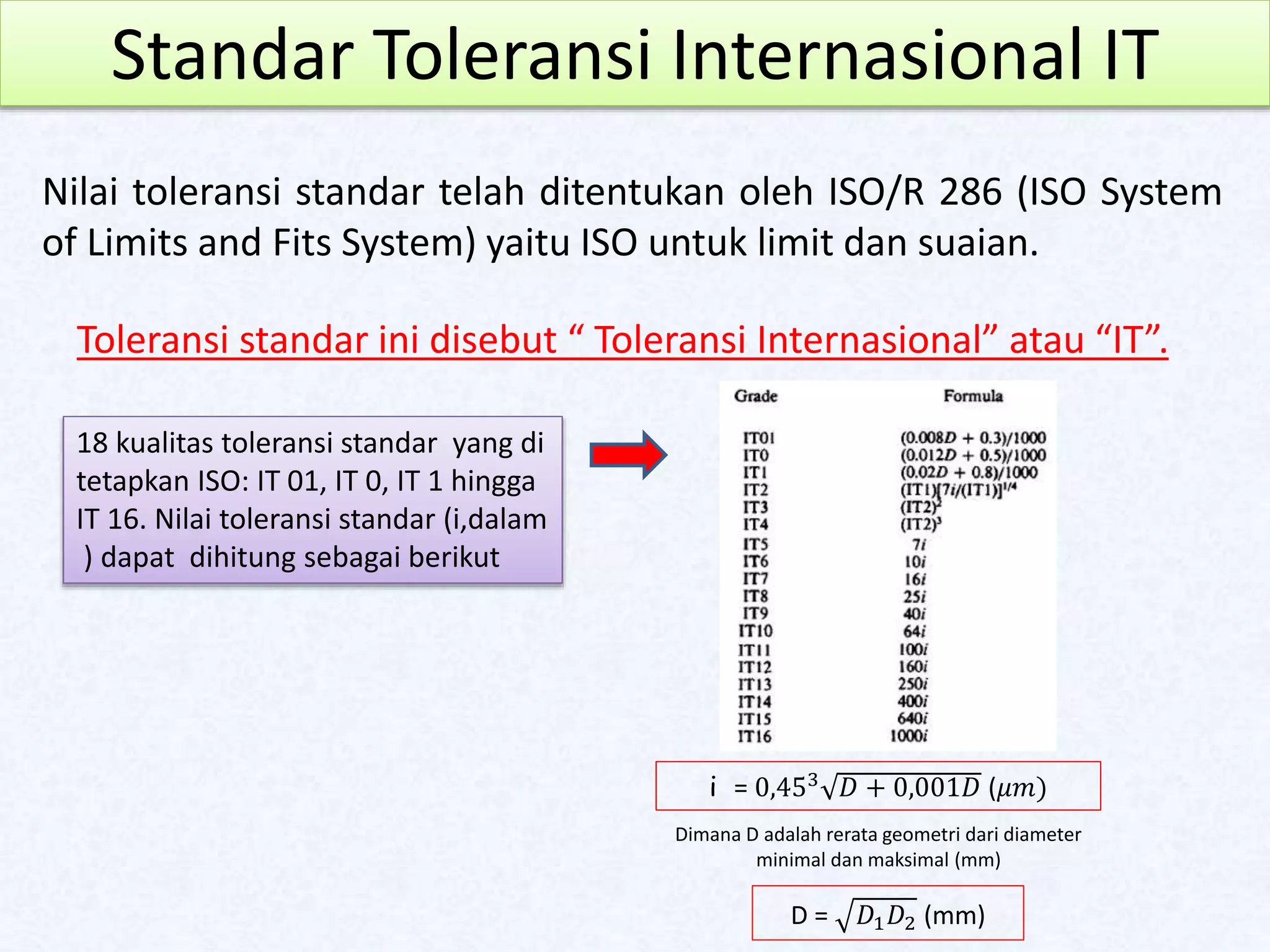 Slide Materi - Toleransi dan Suaian_ Sesi 2.pptx