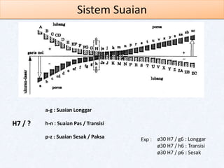 Slide Materi - Toleransi dan Suaian_ Sesi 2.pptx