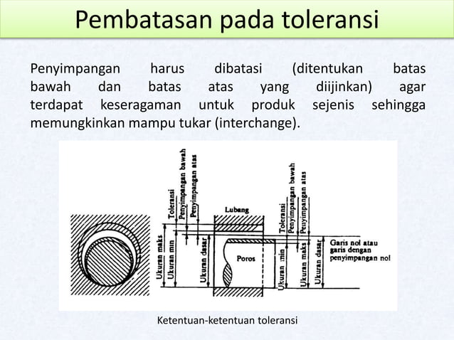Slide Materi - Toleransi dan Suaian_ Sesi 2.pptx