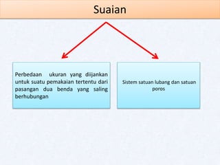 Slide Materi - Toleransi dan Suaian_ Sesi 2.pptx