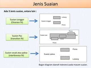 Slide Materi - Toleransi dan Suaian_ Sesi 2.pptx