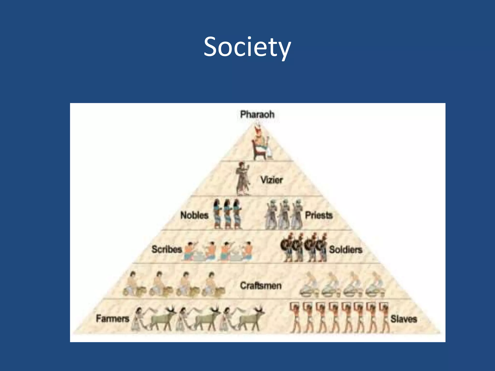 Ancient Egypt Society.pptx