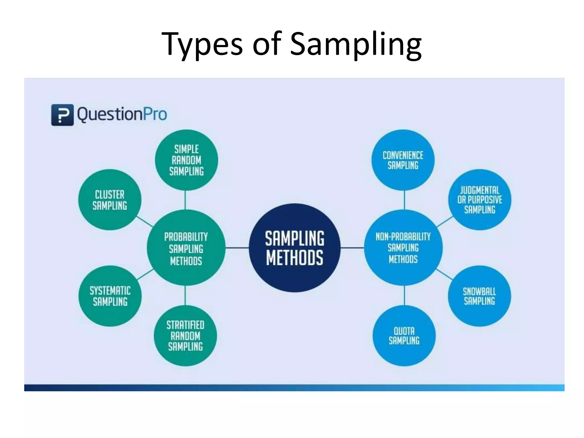 Sampling Methods.pptx