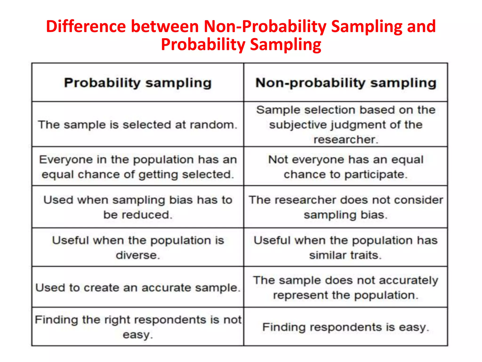 Sampling Methods.pptx