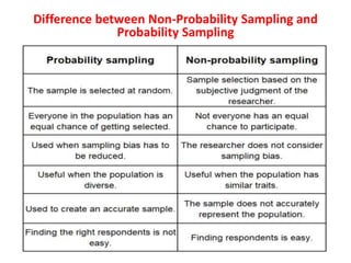Sampling Methods.pptx | Science