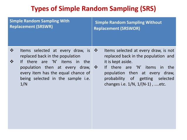 Sampling Methods.pptx | Science