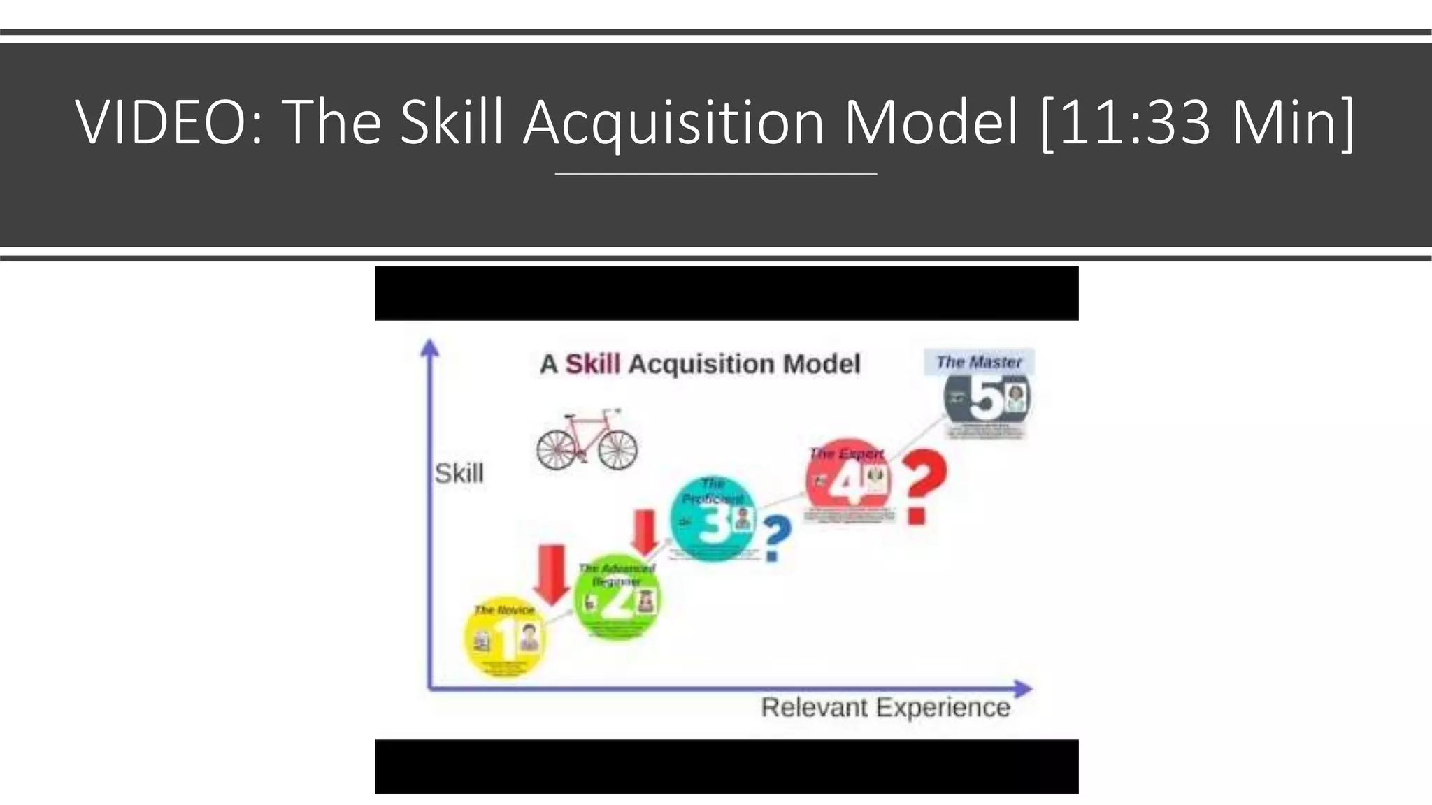 Motor Learning and Skill Acquisition – How do we effectively Learn and ...