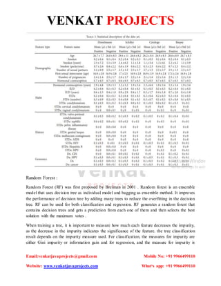 OPTIMISED STACKED ENSEMBLE TECHNIQUES IN THE PREDICTION OF CERVICAL ...