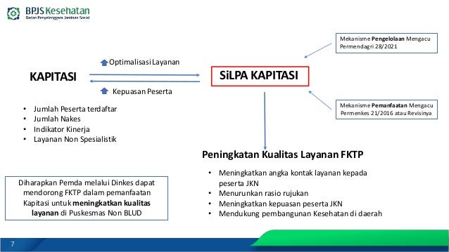 BPJS_Kesehatan_Net_Pencatatan_dan_Penyesuaian_SILPA_Kapitasi_300821.pptx