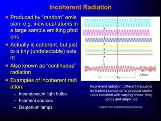 2. Introduction to Spectroscopy 2022.pptx