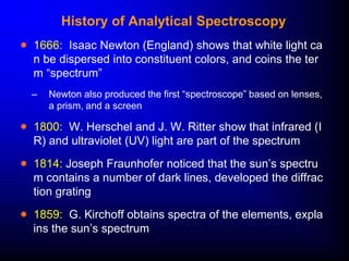 2. Introduction to Spectroscopy 2022.pptx