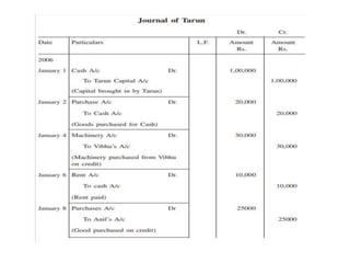 2. JOURNALISING PROCESS.pptx