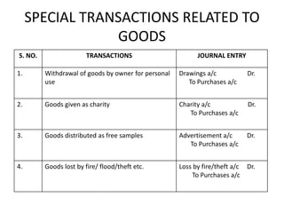 2. JOURNALISING PROCESS.pptx