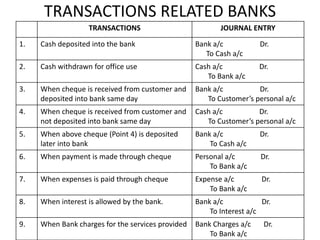 2. JOURNALISING PROCESS.pptx