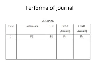 2. JOURNALISING PROCESS.pptx