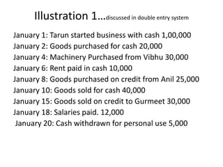2. JOURNALISING PROCESS.pptx