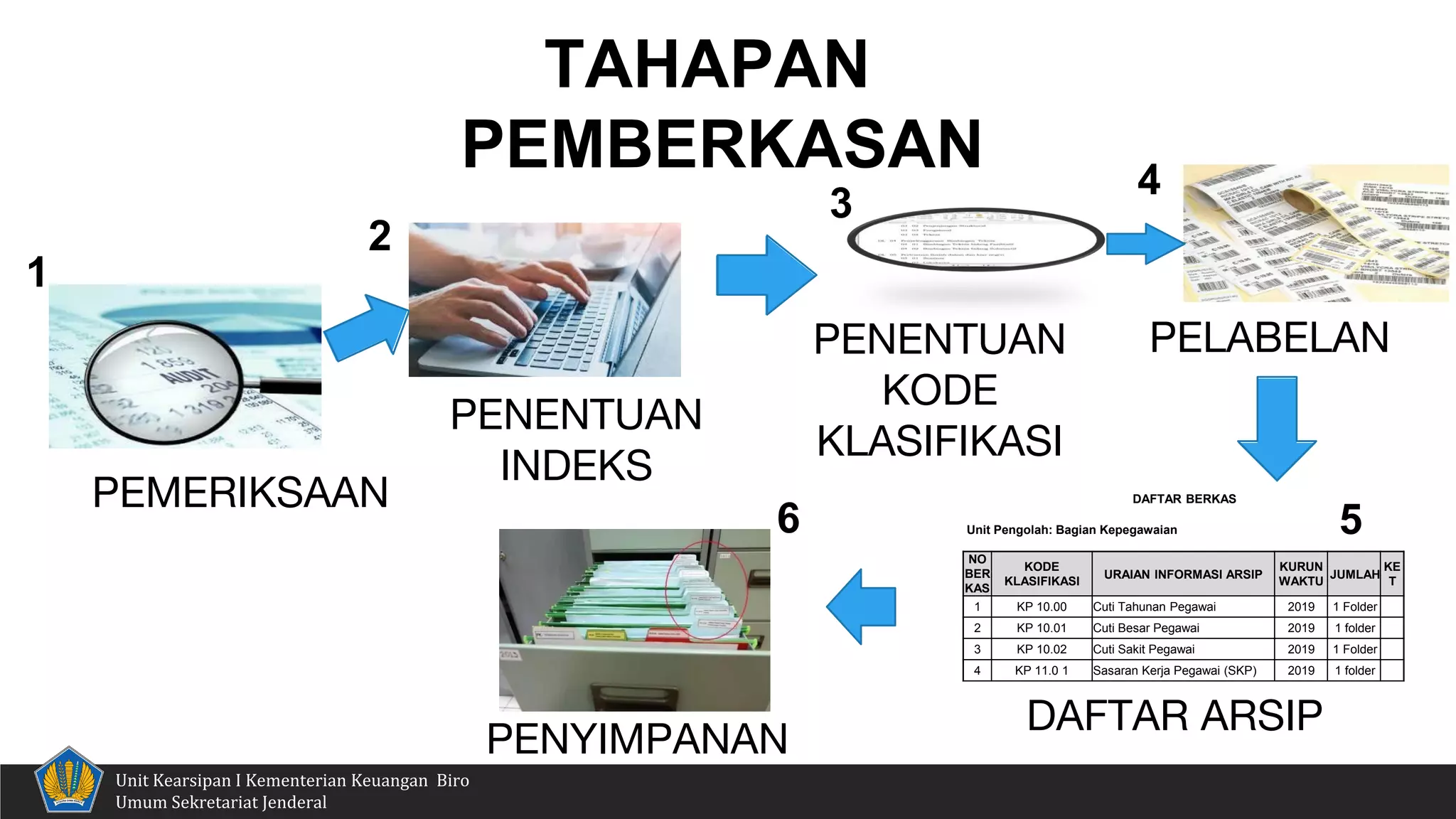 2._pengelolaan arsip aktif.pdf