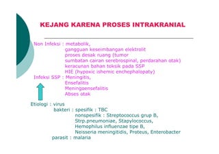 2. Kejang Demam Pada Anak.pdf