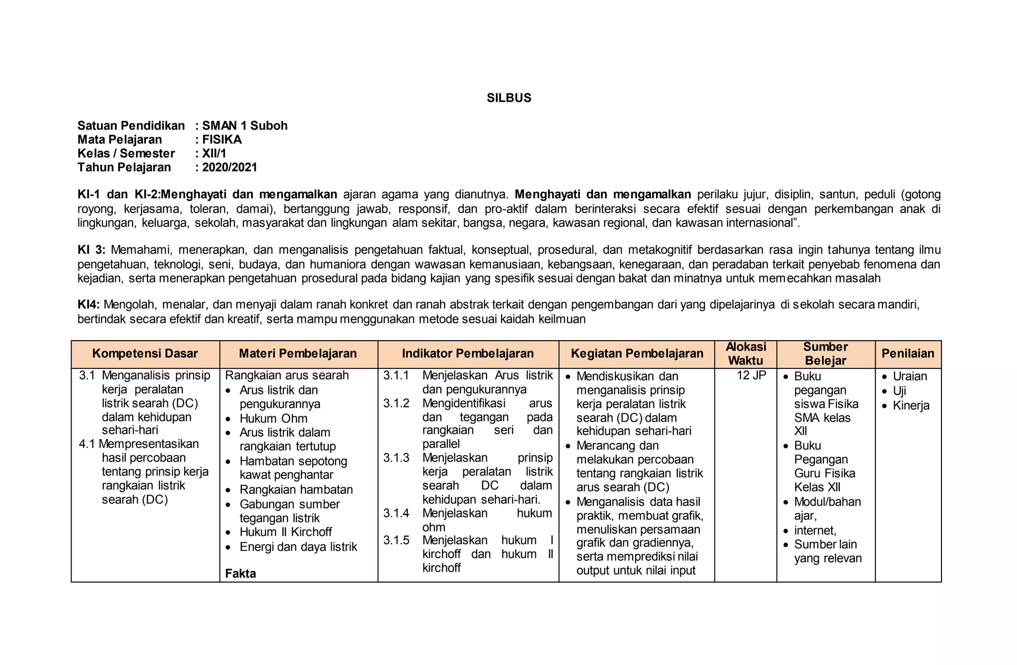 2. Silabus fisika XII.docx