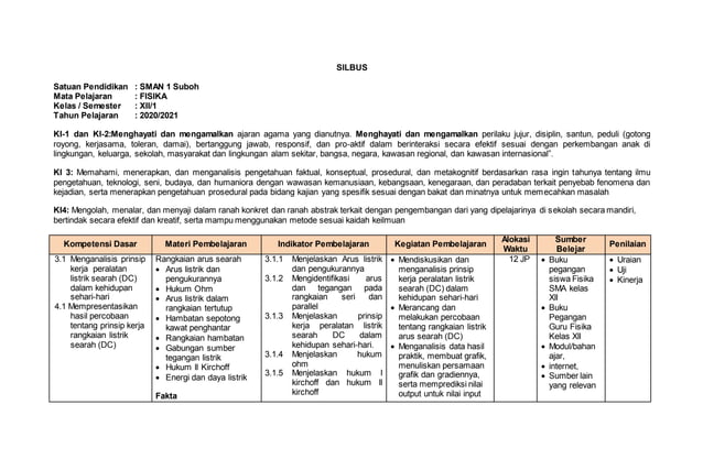 2. Silabus fisika XII.docx