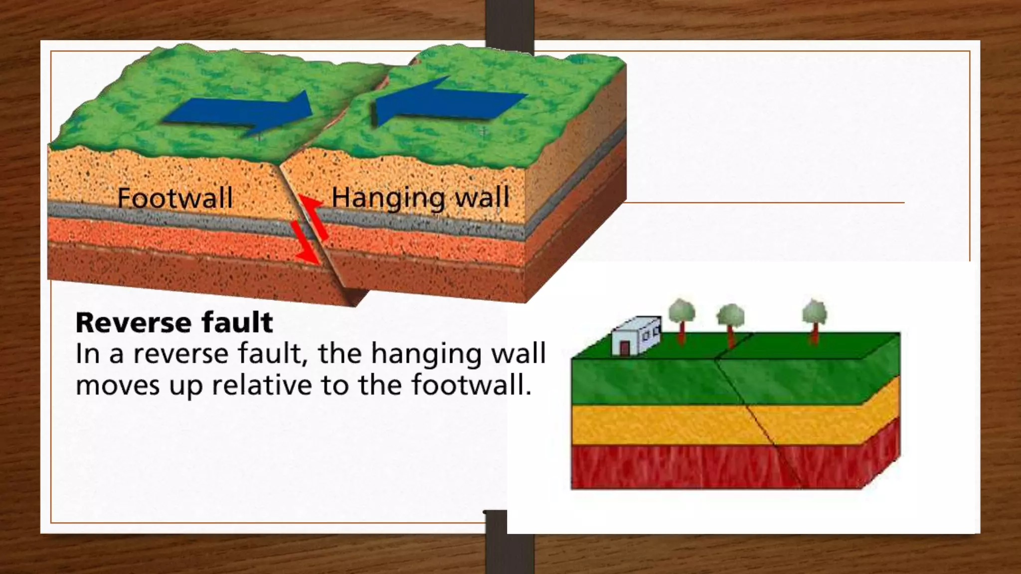 Earthquakes & Faults | PPT | Free Download