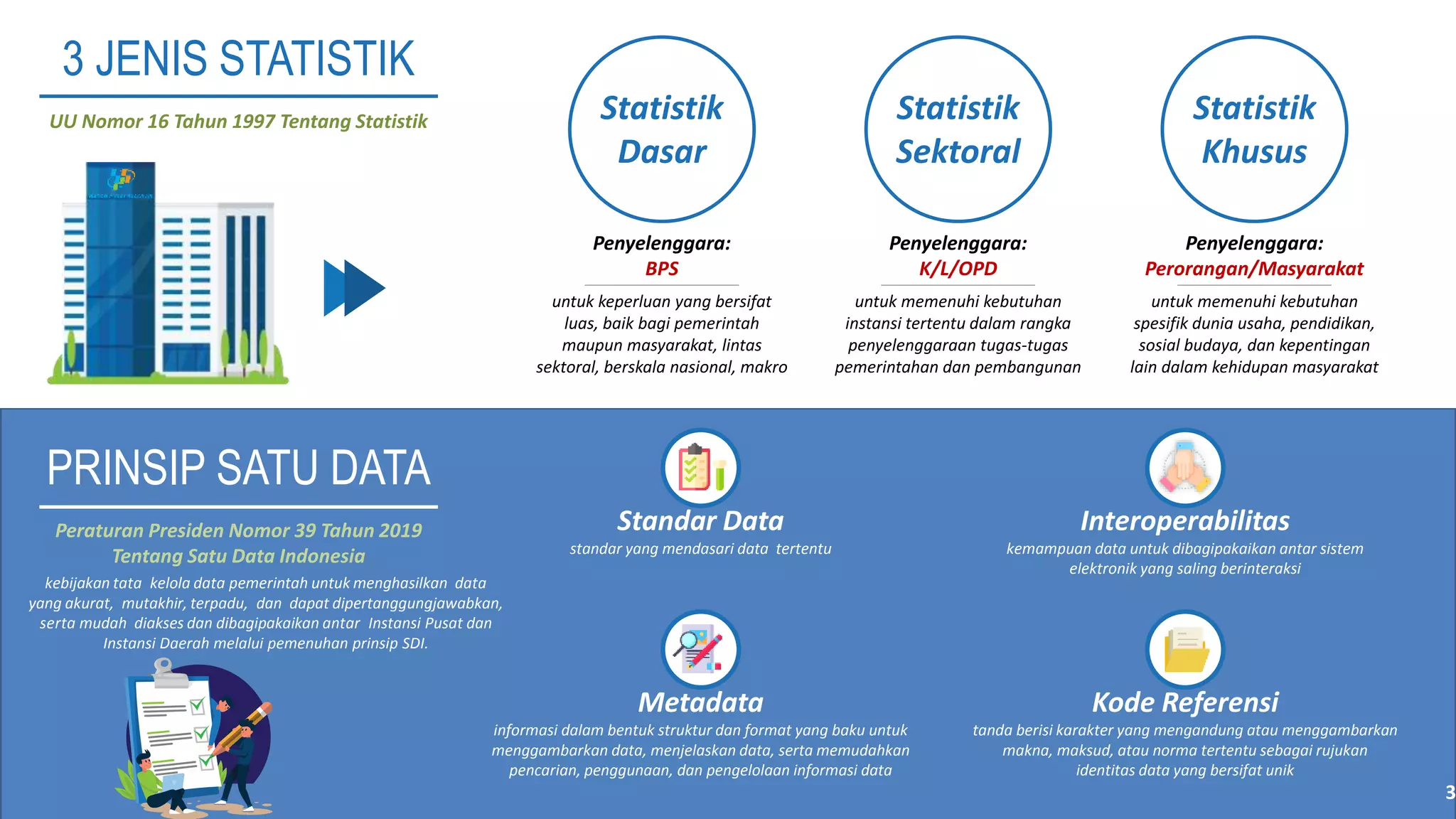 2. Materi Pembinaan Statistik Sektoral.pptx
