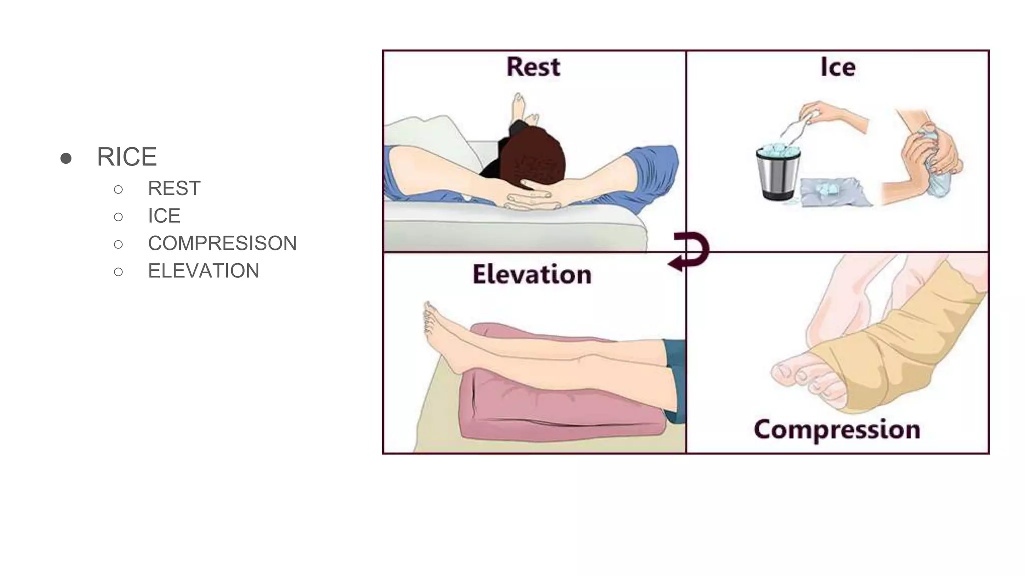 Orthopaedic terminology | PPTX