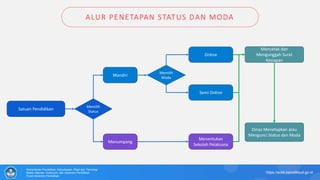 2. Pemanfaatan Laman ANBK_REV SD.pptx