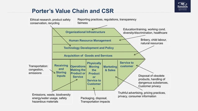 2.1 NEW BALANCE CASE AND CSR SLIDES1.pptx