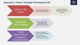 2.1 NEW BALANCE CASE AND CSR SLIDES1.pptx