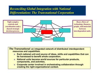 2.Entering International Markets.ppt