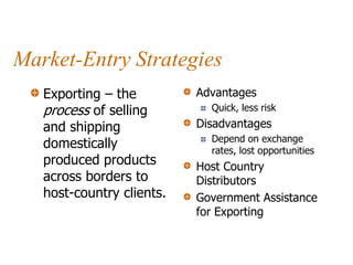 2.Entering International Markets.ppt