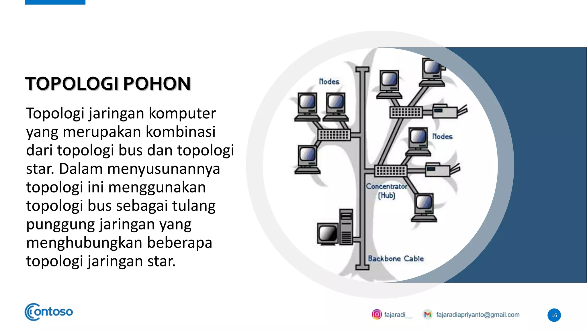 Topologi dan Jaringan Komputer.pptx