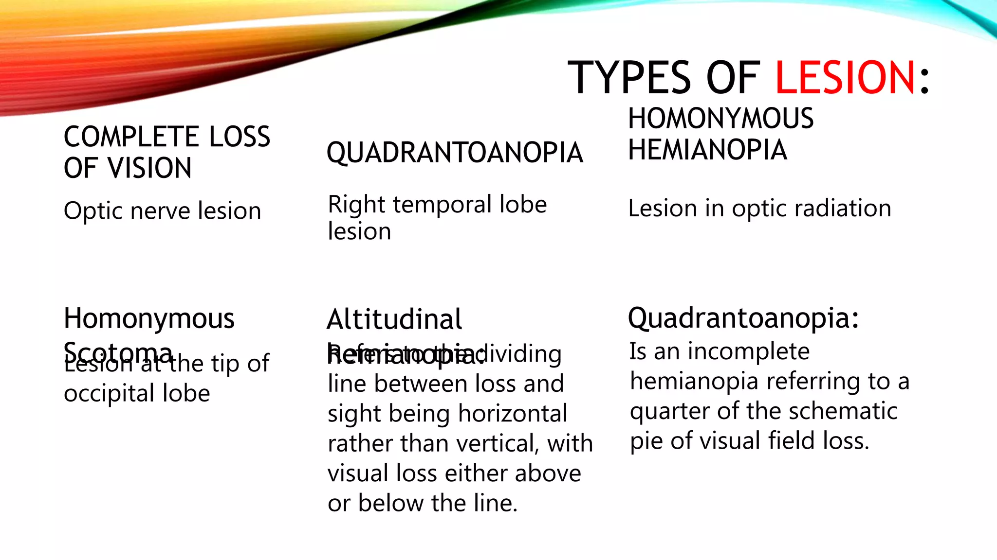 2. Visual field examination and abnormalities.pptx