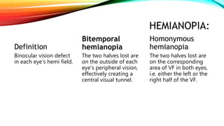 2. Visual field examination and abnormalities.pptx