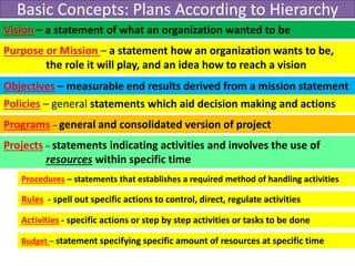 Development-and-its-basic-components.pptx