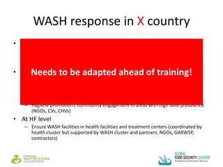 2.3 PPT - Integrated Programming- WASH.pptx