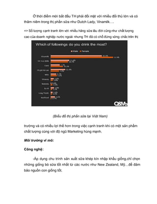 Tiểu luận marketing tại TH TRUEMILK -NHẬN BÀI MIỄN PHÍ ZALO: 0777.149.703